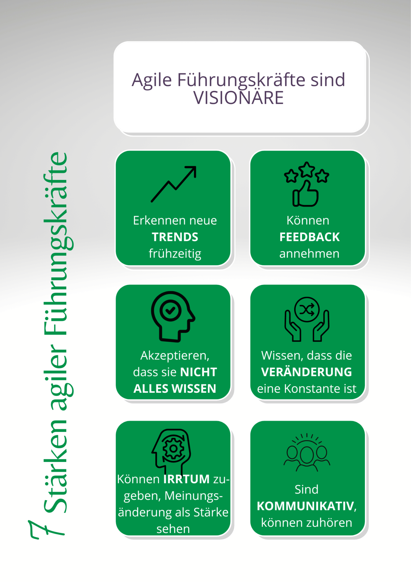7 Stärken agiler Führungskräfte – Primas Consulting GmbH
